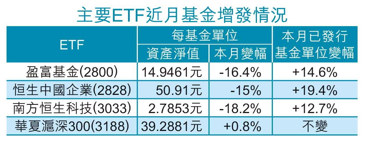 連失四關｜港股估值逼海嘯底 長線資金出手 ETF吸資 | am730
