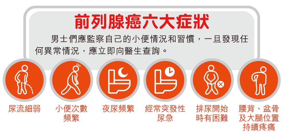 男士想前路無阻？小便看健康 50歲起定期驗PSA | am730