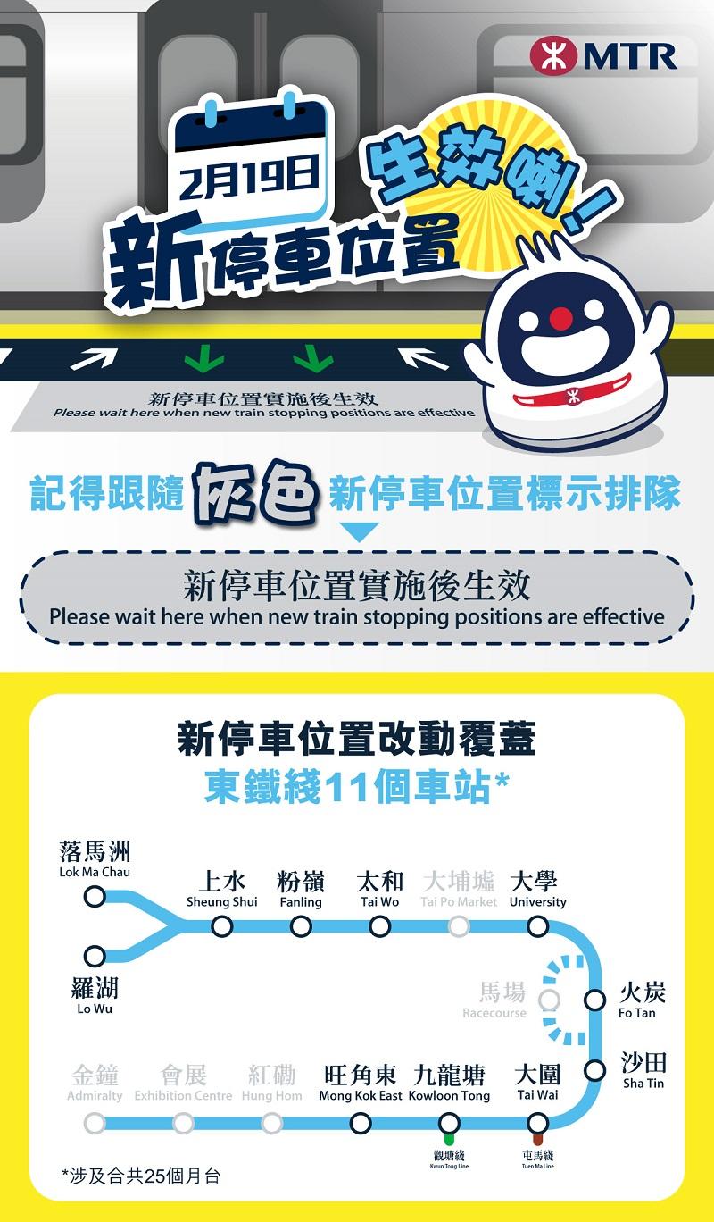 東鐵綫閘門｜部分車站改用新停車位置 原有排隊指示陸續移除 (附名單) | am730