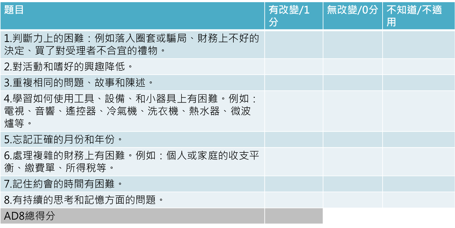 認知障礙症｜家中長輩失智了嗎？1篩檢量表可初步檢測 | am730