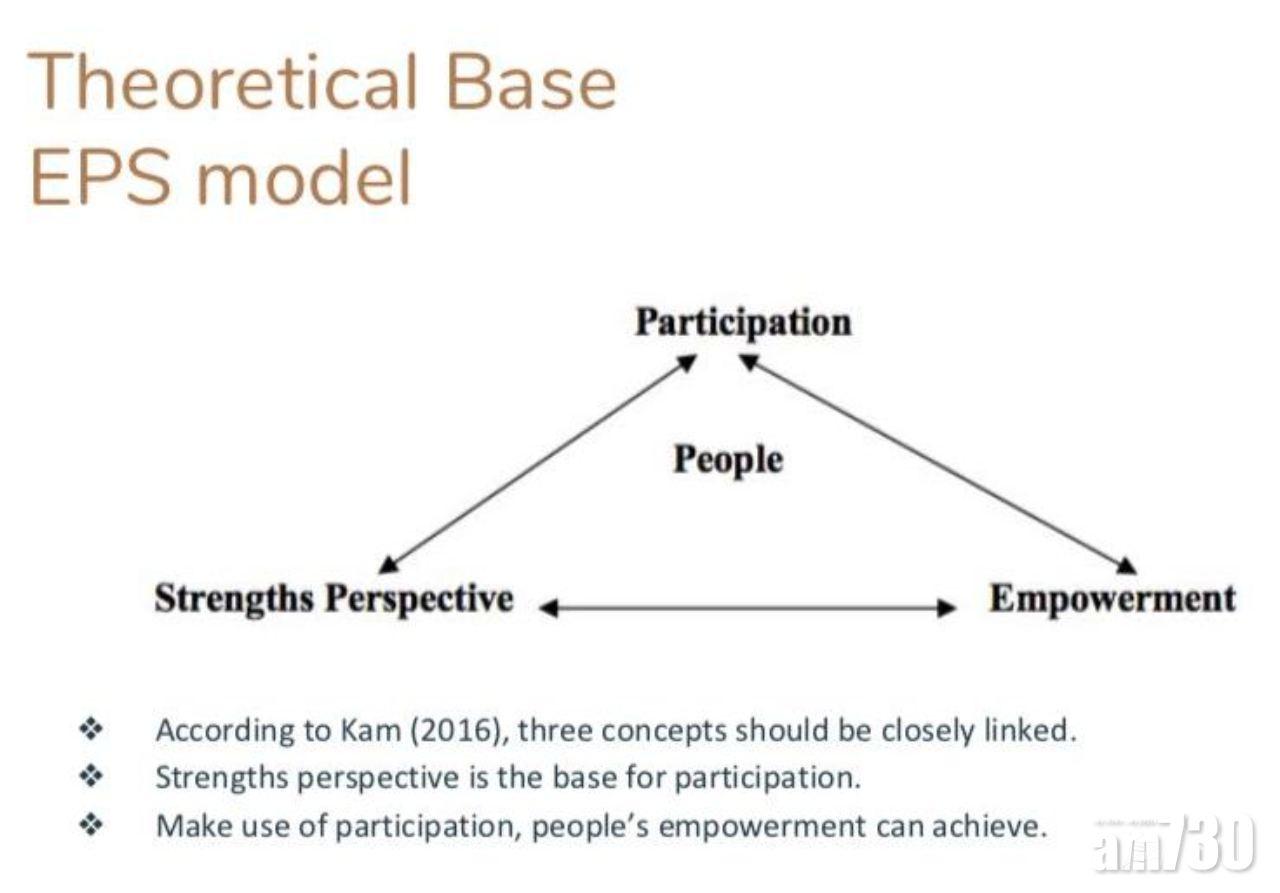 EPS model： 讓更生青年重新開始 | am730
