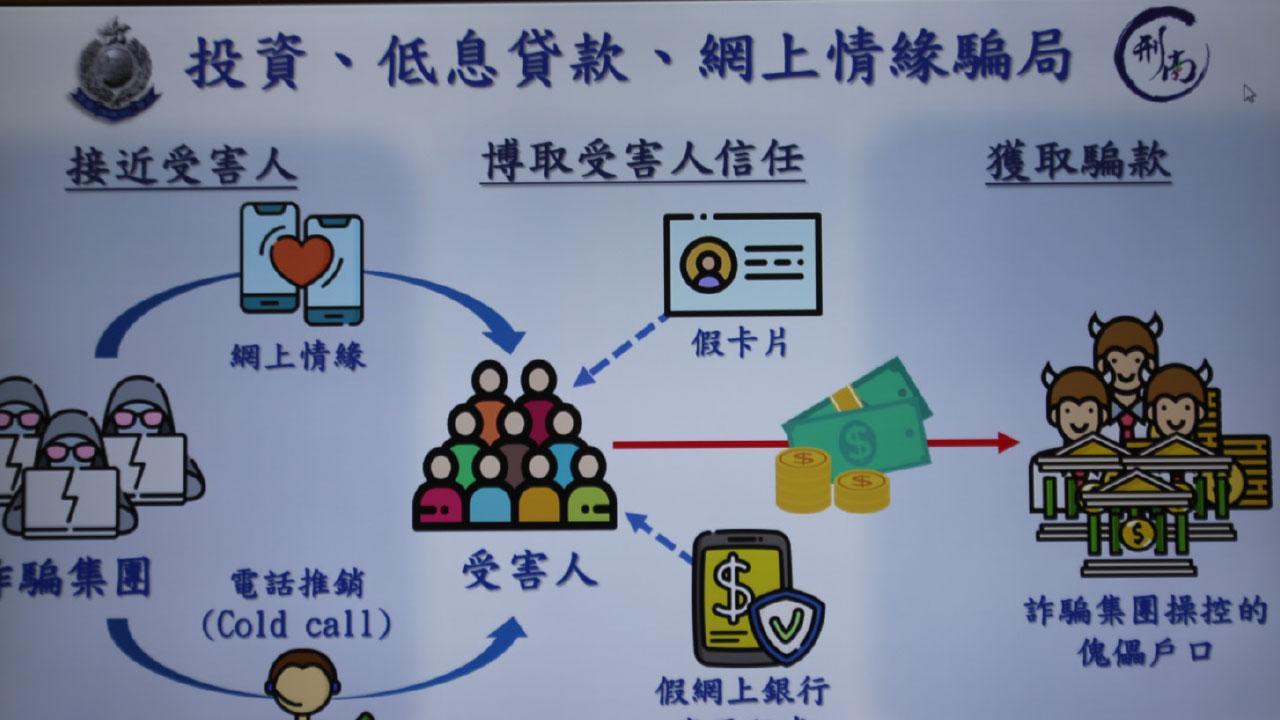 又係騙局 | am730